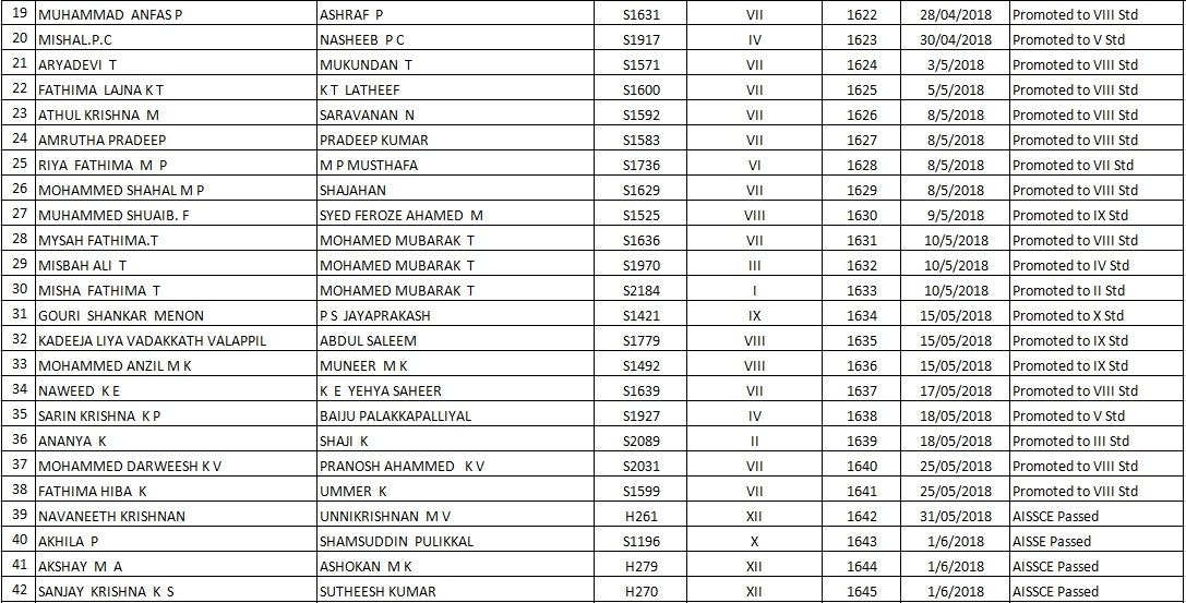 TC Issue Details - MES