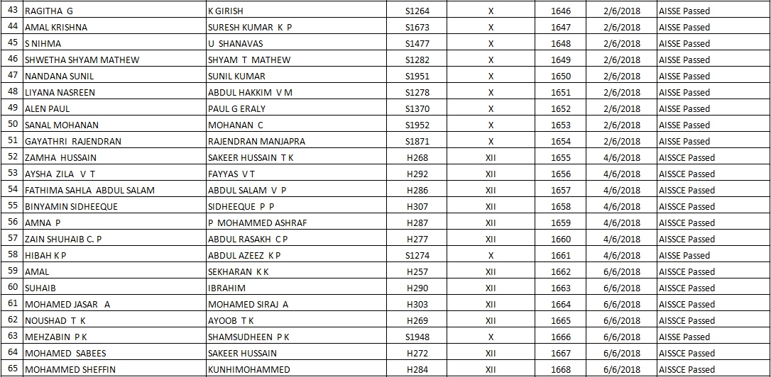 TC Issue Details - MES