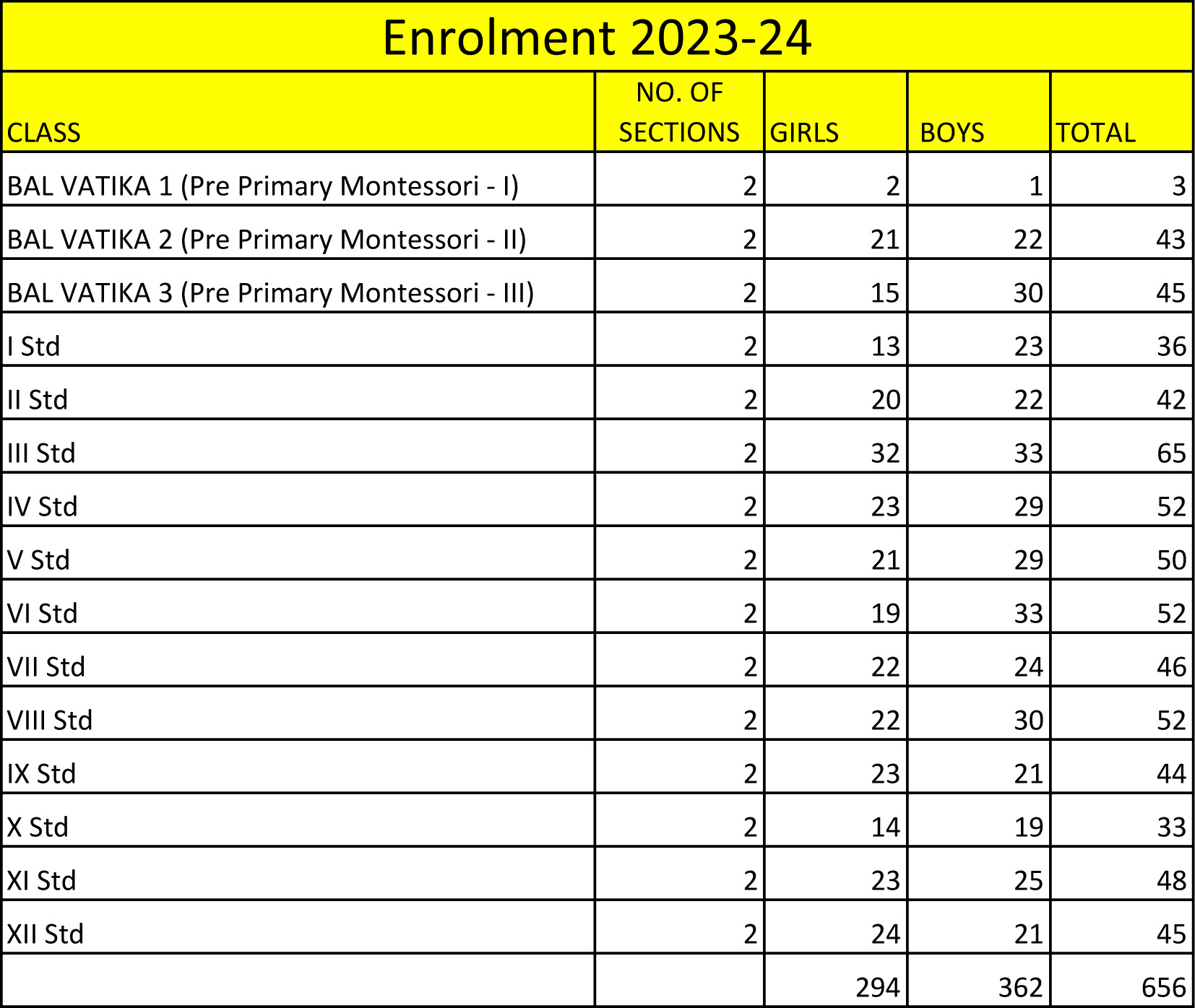 Enrollment - MES